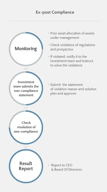 Risk Management | SPARX