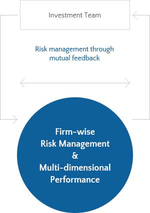 Risk Management | SPARX